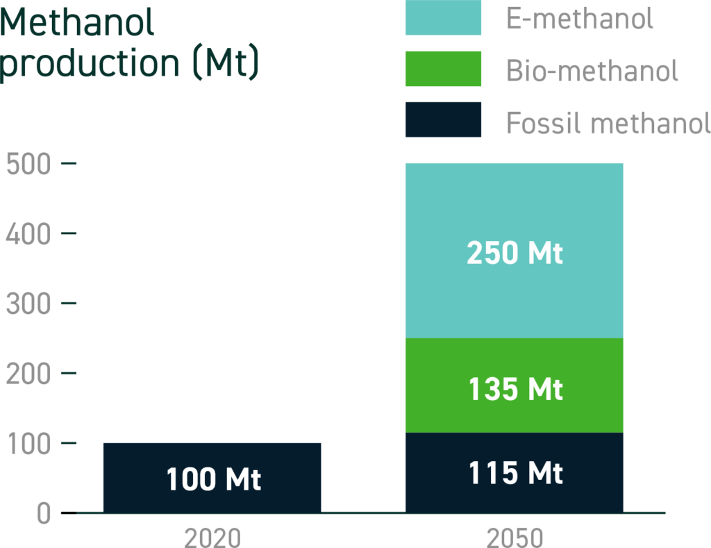 Huge market – Glocal Green